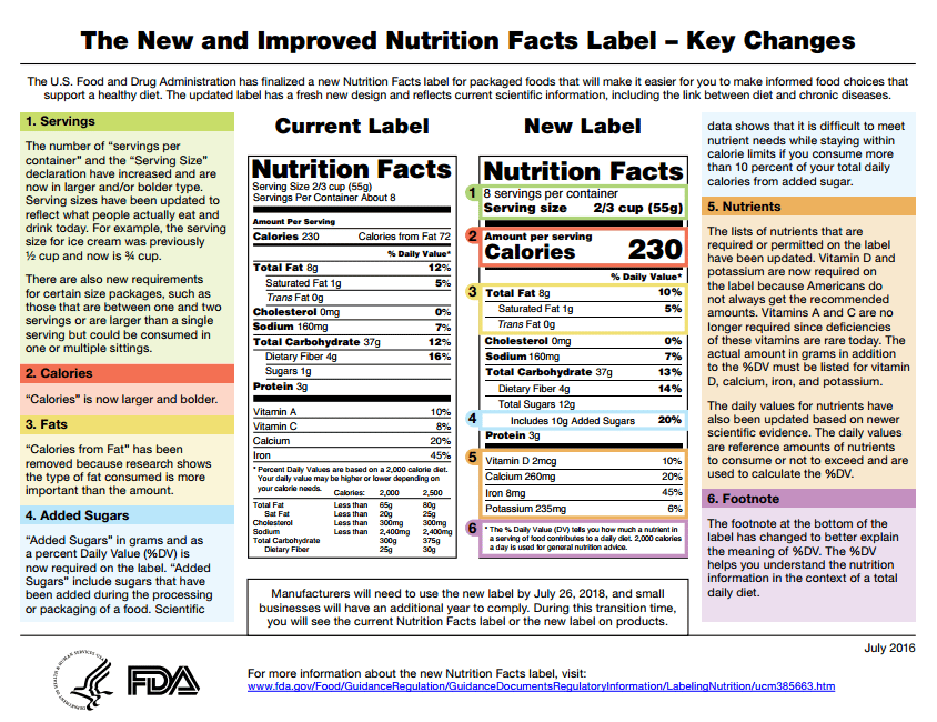 Fda Daily Value Percent Fda Daily Value Percent